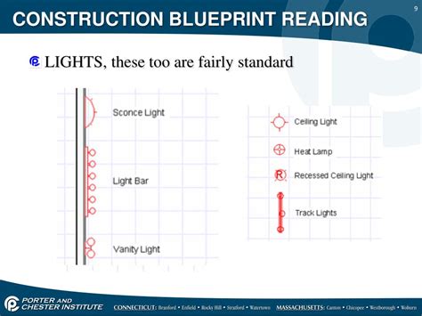 Ppt Construction Blueprint Reading Powerpoint Presentation Free