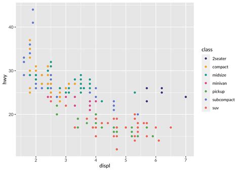 Github Sage Bionetworks Sagethemes Sage Branded Plot Themes