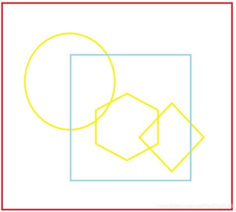 Pygame中blit的参数的说明以及脏矩形动画形成的简要说明 Csdn博客