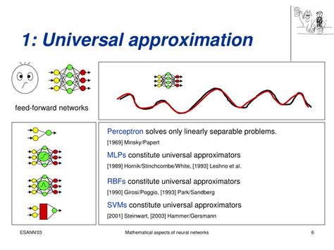 Ppt Tutorial Mathematical Aspects Of Neural Networks Powerpoint Presentation Id 5969030