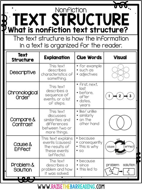 Identifying Text Structure Worksheets