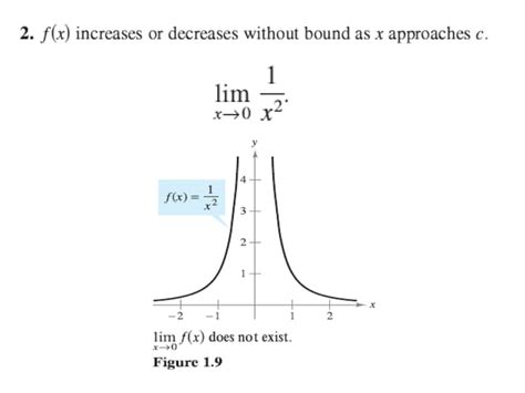 When Do Limits Not Exist Ppt