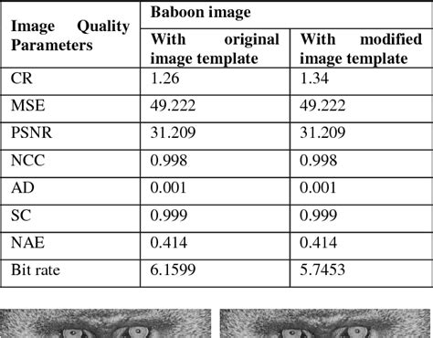 Table 2 From A Modified Image Template For Felics Algorithm For Lossless Image Compression