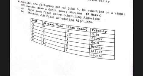 Solved Cpu System Following Set Of Jobs To Be Scheduled On Chegg