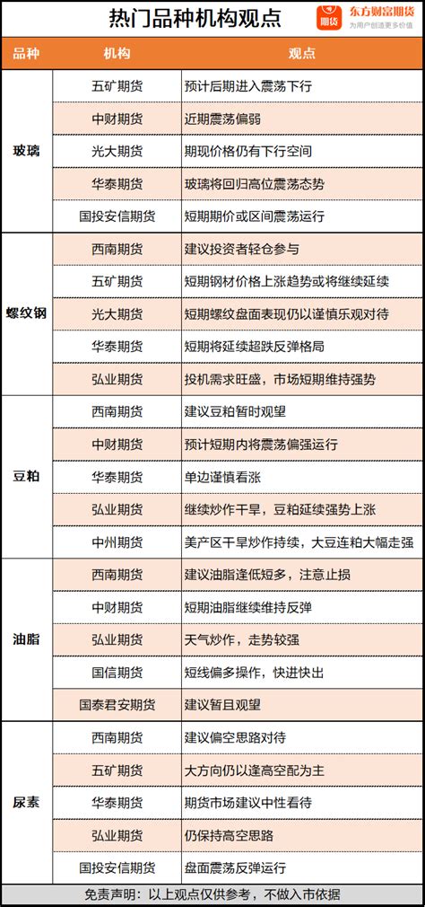 期货研报精选 6月19日 周一 隽焱网 隽焱智投