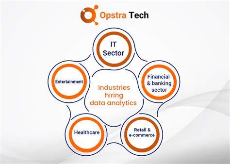 Data Analyst Training What Is Its Scope