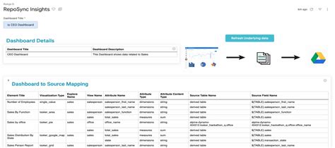 Looker Hackathon Winners Google Cloud Blog
