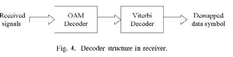 figure 4 from trellis coded modulation with orbital angular momentum