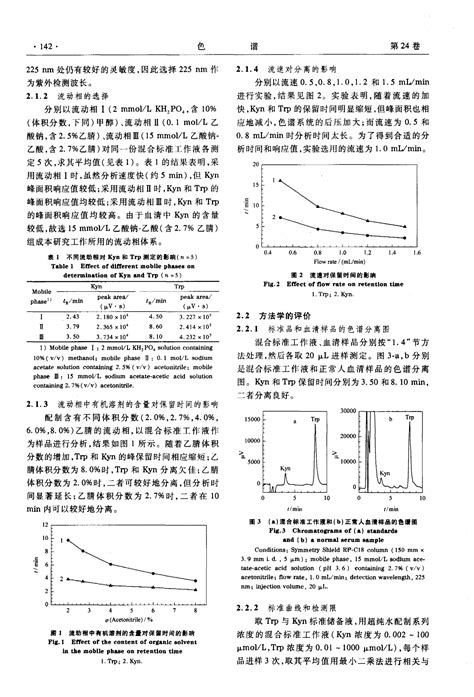 高效液相色谱法同时测定血清中的犬尿氨酸和色氨酸 文档下载