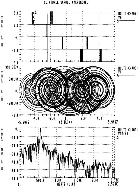 Hspice Simulation Of 6 D Chaotic Oscillator Download Scientific Diagram