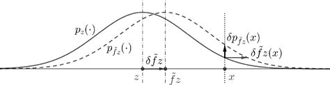 Figure 1 From No Propagate Algorithm For Linear Responses Of Random