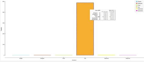Sentiment Analysis Graphical Output Download Scientific Diagram