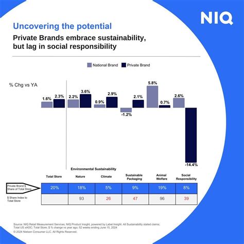 felipe mendes on linkedin esg sustainability privatebrands