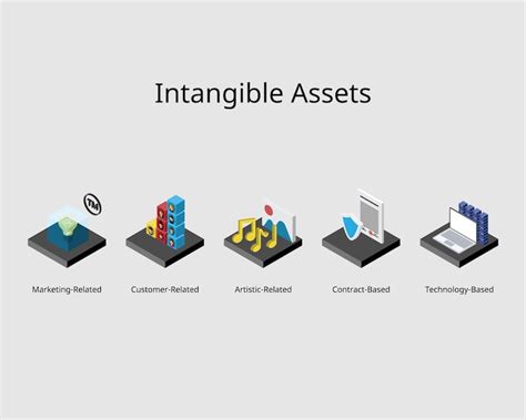 Premium Vector Intangible Assets In Balance Sheet With Example
