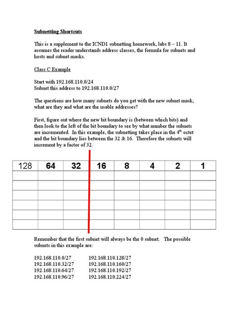 Subnetting Shortcuts R Physics And Mathematics Mathematics