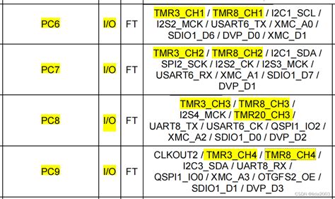 Aocoda Rc F405v2 Fcstm32f405rgt6 Vs At32f435rgt7 Io Definitions
