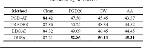 Figure 1 From Adversarial Training With Domain Generalization Semantic Scholar