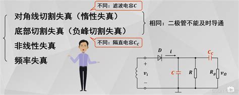 高频电子线路 调幅方法与检波 Jiang Tang 博客园