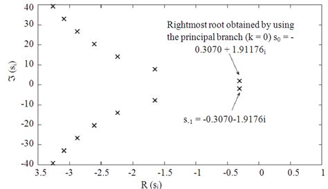 Two Real Branches Of The Lambert W Function The Principal Branch K