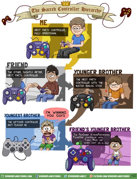 The Sacred Controller Hierarchy Rcomics
