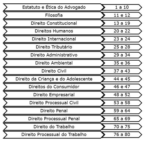 Questões Oab Resolução De Questões E Simulados