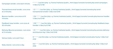 How To Install Mailwizz On Vps Server Ubuntu