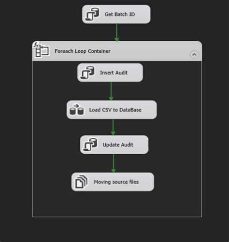 Github Mostafa Khairy Telecom Etl