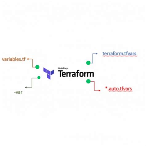 Terraform Being An Declarative Language Recommends You To Make Use Of