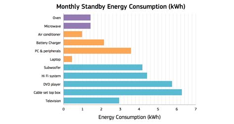 Standby Power Chart Ponasa