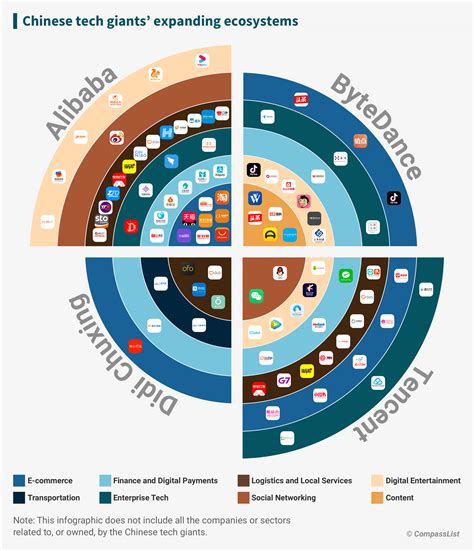 Case Studyalibaba And Tencent What Could A Future Without Walled Gardens Look Like Agency Case Studyalibaba And Tencent What Could A Future Without Walled Gardens Look Like Agency