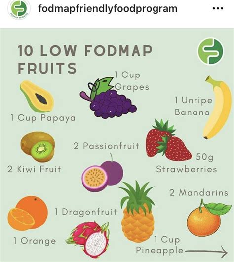 Pinterest Fodmap Diet Recipes Low Fodmap Diet Recipes Fodmap Diet