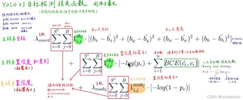 Yolo学习笔记——第三篇yolov3（含fpn网络解析）yolo Fpn Csdn博客