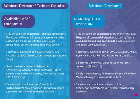 Joseph Nolan On Linkedin Salesforcedeveloper Salesforcejobs Salesforcetechlead Apex Lwc