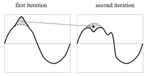 file iterative feedback struggling with frequency mismatch png