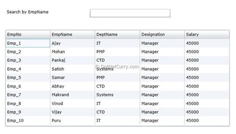 Silverlight 4 0 Applying TextChange Behavior To The TextBox DotNetCurry