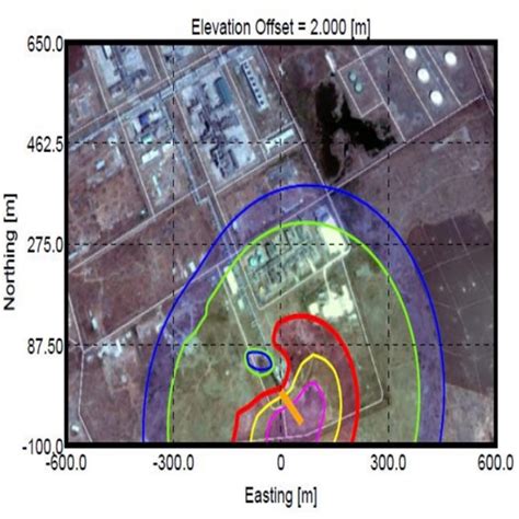 Flare Radiation Report Front End Engineering Consultancy