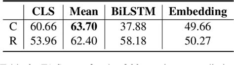 Table 2 From Explaining Neural Nlp Models For The Joint Analysis Of