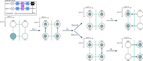 Figure 13 From Visualizing Entanglement In Multi Qubit Systems