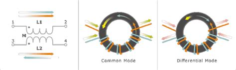 Common Mode Filters Common Vs Differential Mode Faqs Passives Digikey Techforum An
