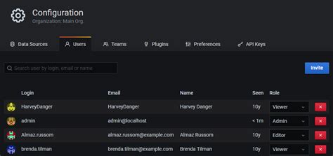 Manage Users In An Organization Grafana Documentation