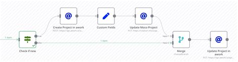 Control Node Execution Order Questions N8n Community