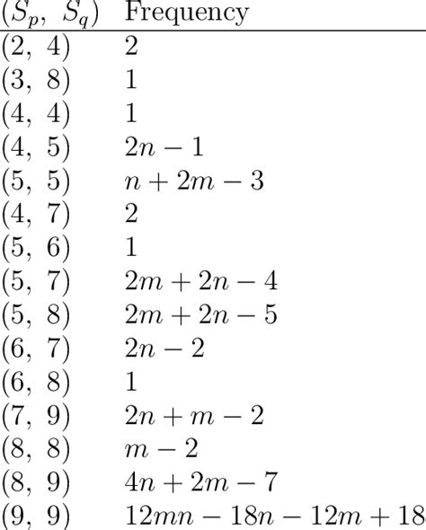 Edge Partition Of Sic 3 Iii N M M ≥ 2 N ≥ 2 Based On Degree Sum Download Scientific