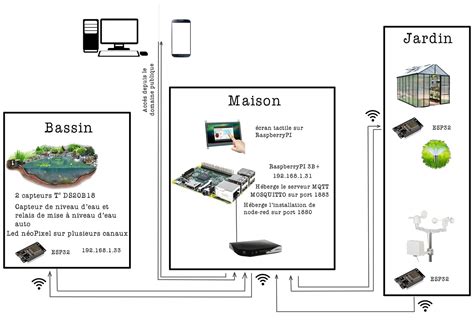 Problème de connection ESP serveur MQTT sur raspberry Français Arduino Forum