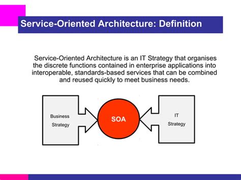 Overview Of Soa And The Role Of Esb Osb Ppt
