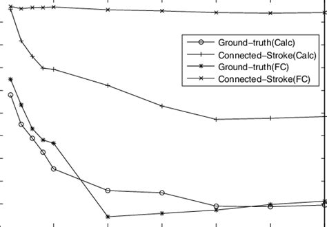 Labeling Cost With Different Codebook Sizes On The Training Parts Of Download Scientific