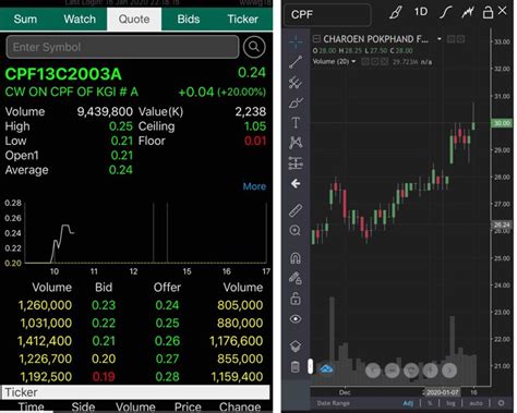 Lab หุ้น Cpf ราคาพุ่งเล่นอะไรกัน ช่วงนี้ Cpf Facebook