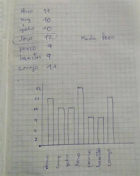Reforzamos lo aprendido Elabora tu tabla de frecuencia y tu gráfico de