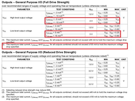 Driving RGB LEDs With PWM Using MSP Electrical Engineering Stack Exchange