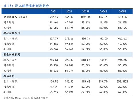 2019 2021拼多多gmv及客单价 2024年02月 行业研究数据 小牛行研