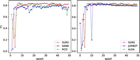 Figure 1 From Unsupervised Reinforcement Adaptation For Class Imbalanced Text Classification